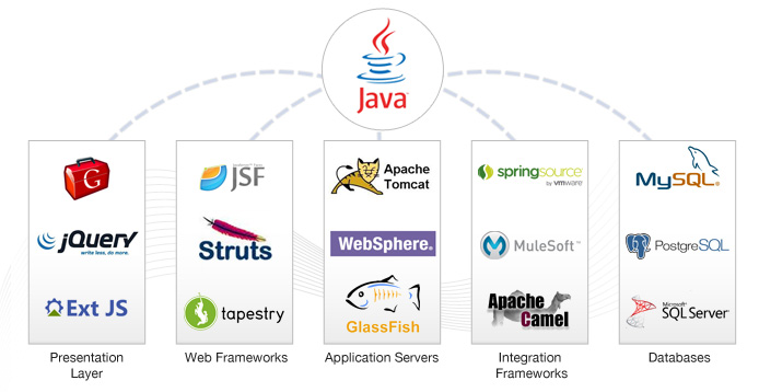 Java Development Company India - Java Web Application Development Java Development Company India - Java Web Application Development